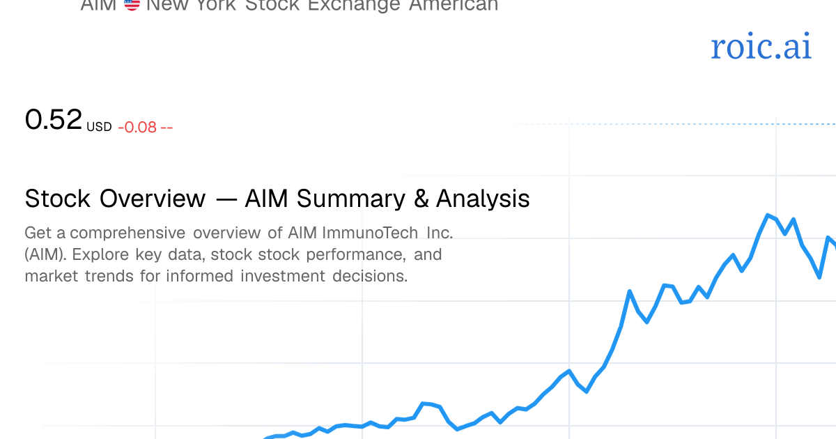 AIM ImmunoTech Inc. Stock Report — AIM Analysis — Roic AI