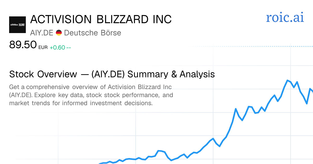 Activision Blizzard Inc Stock — AIY.DE Overview — Roic AI