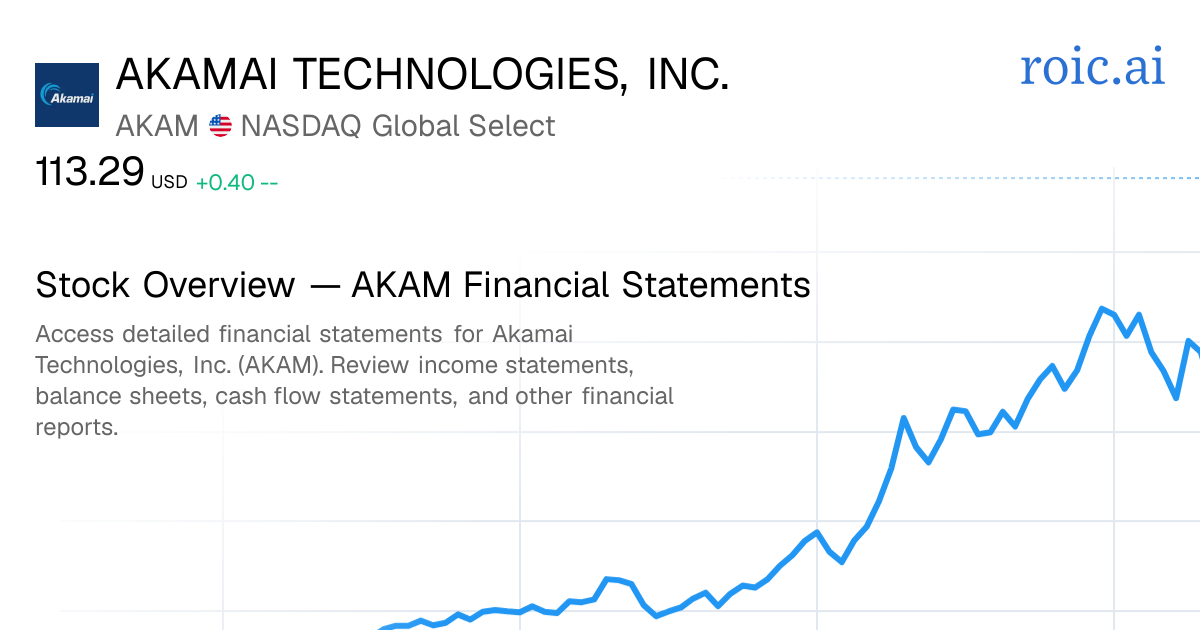 Akamai Technologies, Inc. Financial Statements — AKAM Stock — Roic AI
