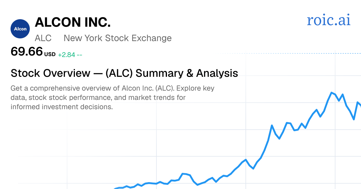 Alcon Inc. Stock Overview — ALC Summary & Analysis — Roic AI