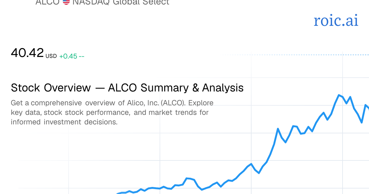 Alico, Inc. Stock Report — ALCO Analysis — Roic AI