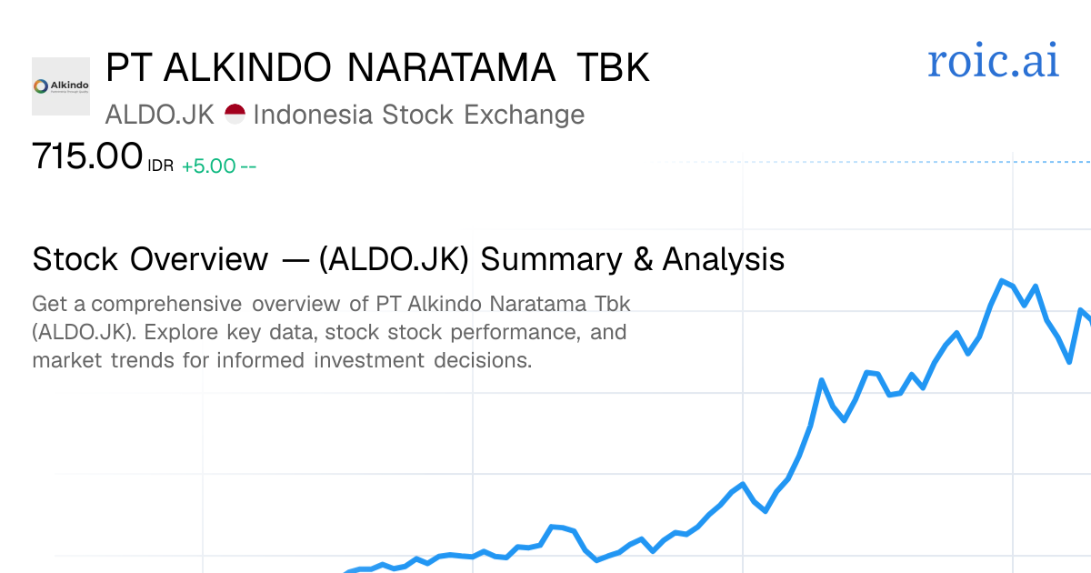PT Alkindo Naratama Tbk Stock — ALDO.JK Overview — Roic AI