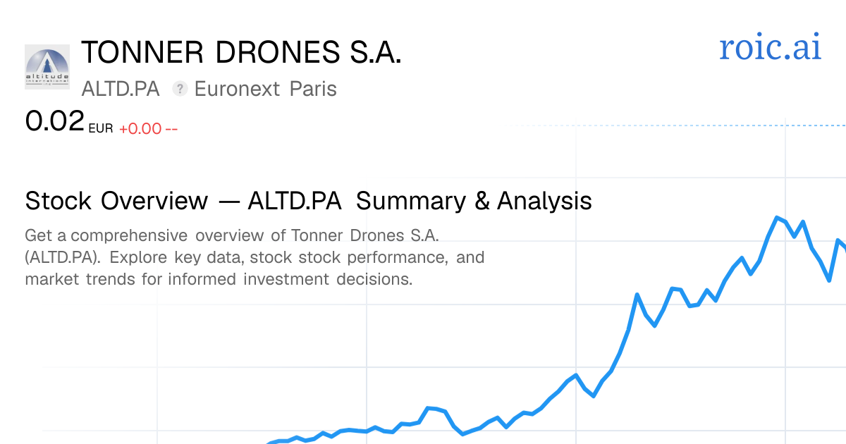 Tonner Drones S.A. Stock Report — ALTD.PA Analysis — Roic AI
