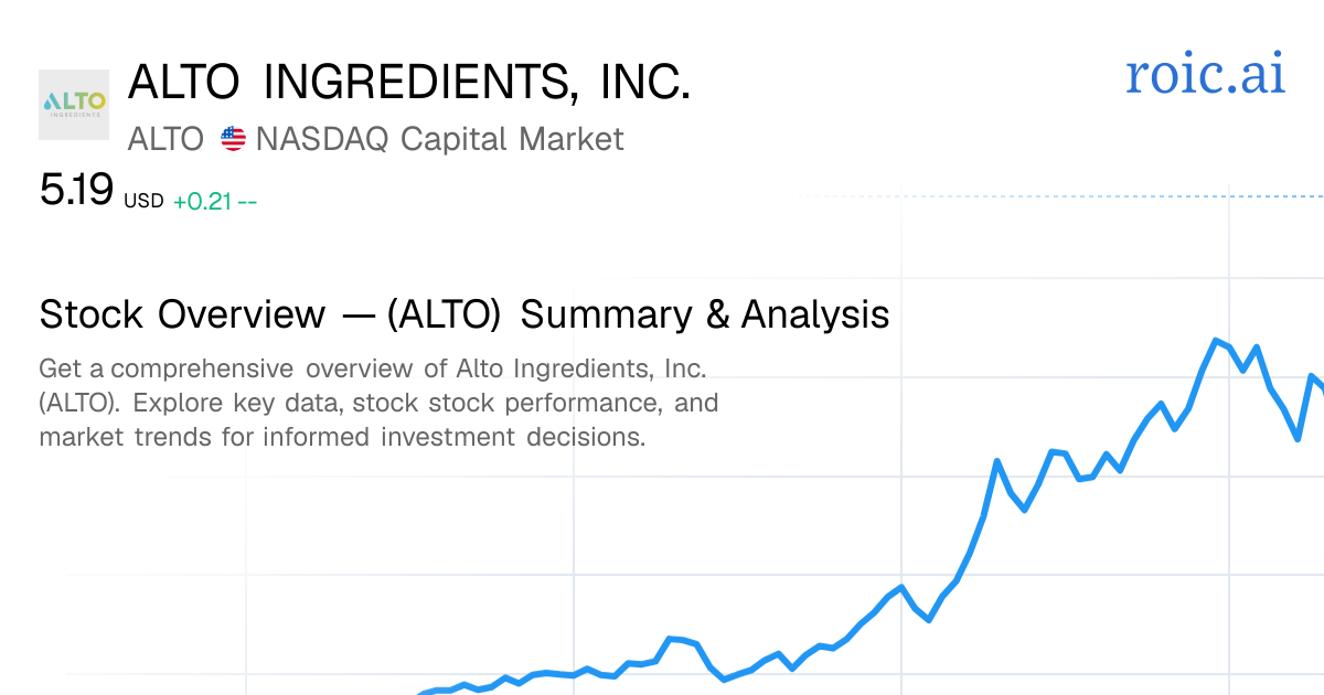 Alto Ingredients, Inc. Stock — ALTO Overview | Roic AI