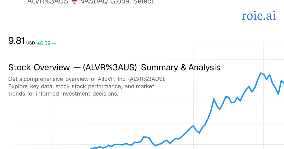 AlloVir, Inc. Stock Overview — ALVR US Summary & Analysis — Roic AI