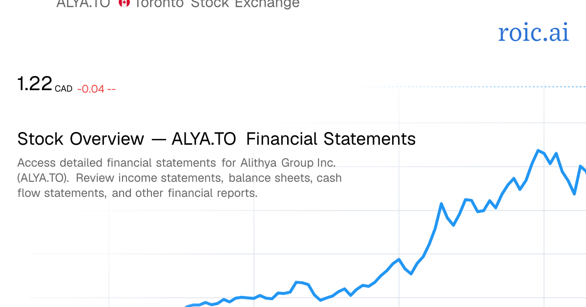 Alithya Group Inc. Financial Statements — ALYA.TO Stock — Roic AI