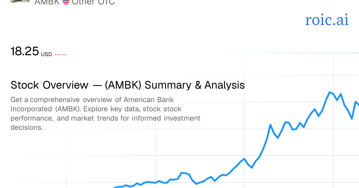 American Bank Incorporated Stock — AMBK Overview — Roic AI