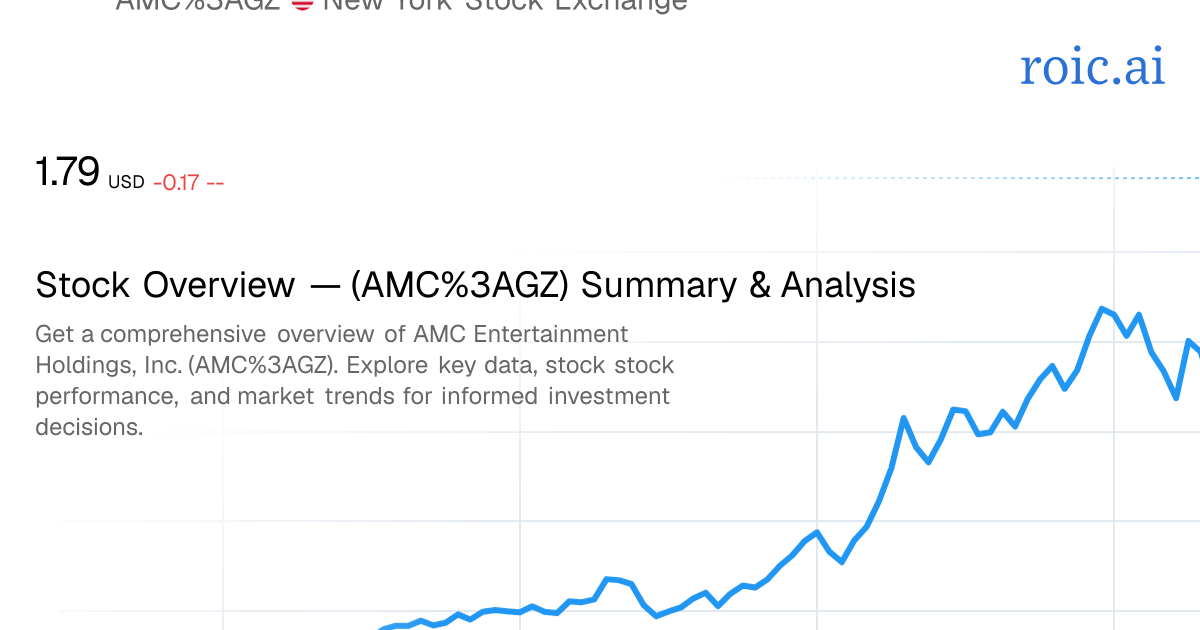 AMC Entertainment Holdings, Inc. Stock — AMC GZ Overview — Roic AI