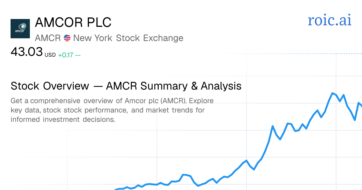 Amcor plc Stock Report — AMCR Analysis | Roic AI
