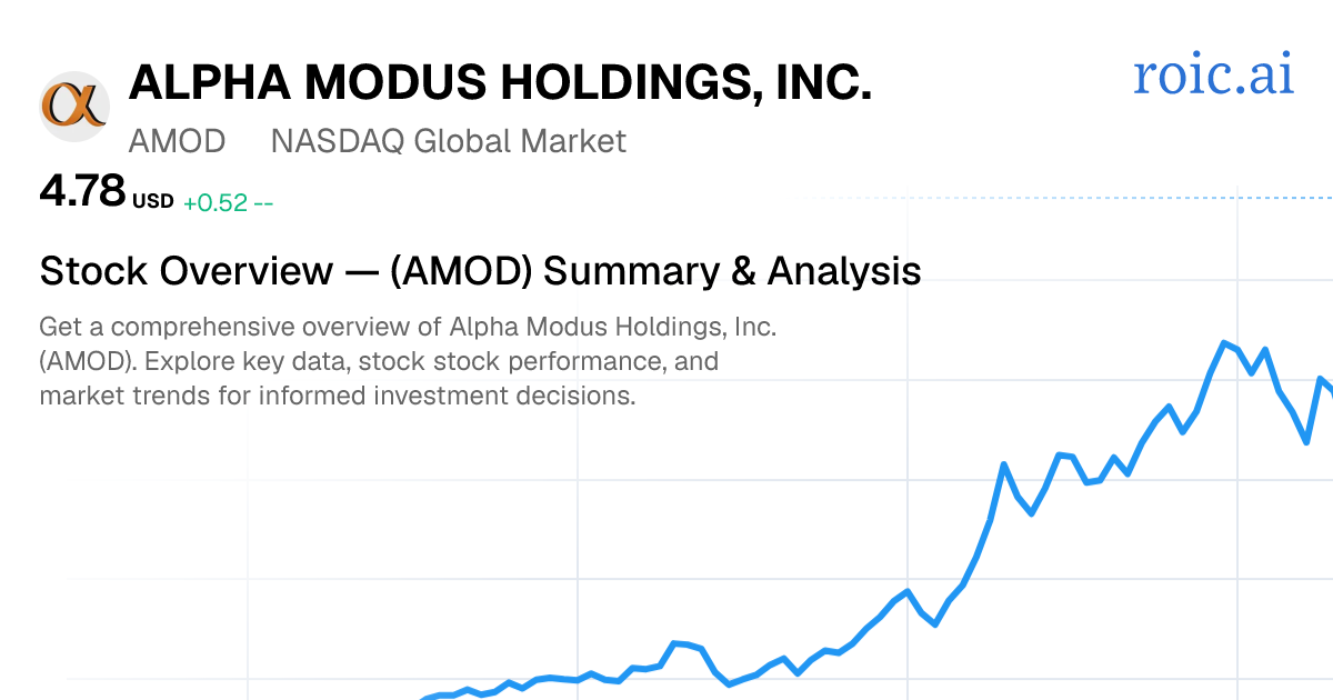 Alpha Modus Holdings, Inc. Stock — AMOD Overview — Roic AI