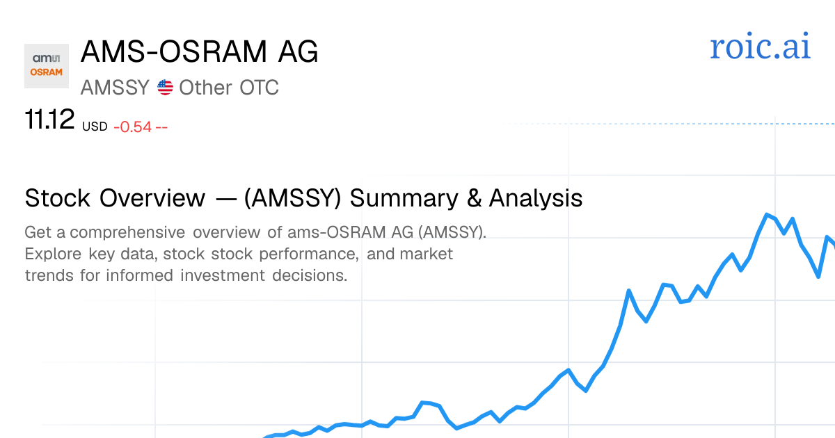 ams-OSRAM AG Stock Overview — AMSSY Summary & Analysis — Roic AI