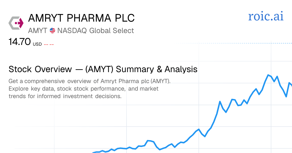 Amryt Pharma plc Stock Overview — AMYT Summary & Analysis — Roic AI