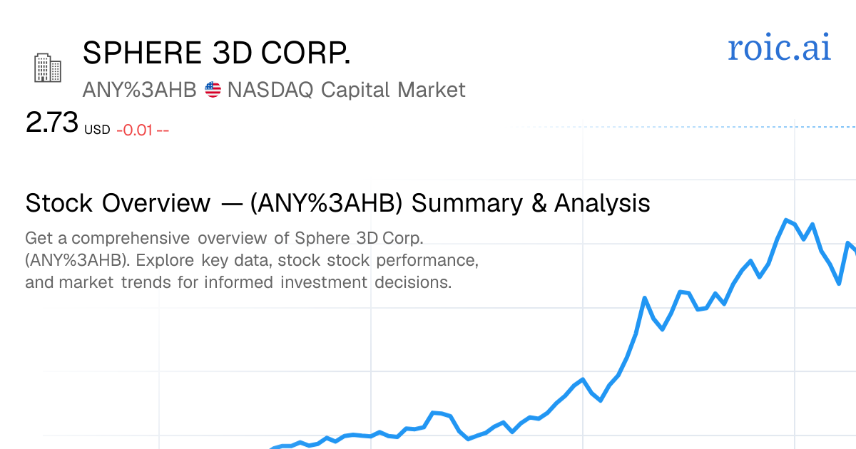 Sphere 3D Corp. Stock Overview — ANY HB Summary & Analysis — Roic AI