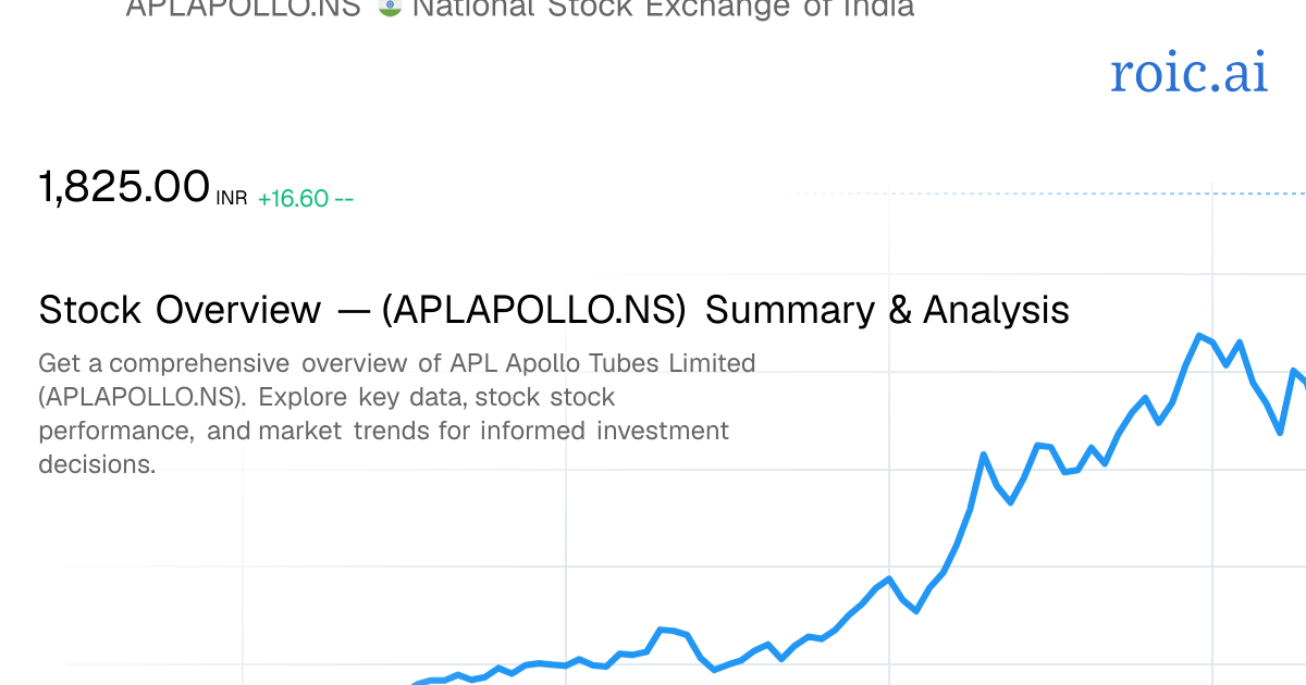 APL Apollo Tubes Limited Stock — APLAPOLLO.NS Overview — Roic AI