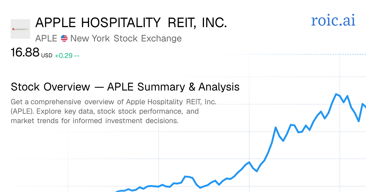 Apple Hospitality REIT, Inc. Stock Report — APLE Analysis — Roic AI