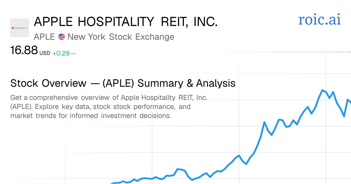 Apple Hospitality REIT, Inc. Stock — APLE Overview — Roic AI