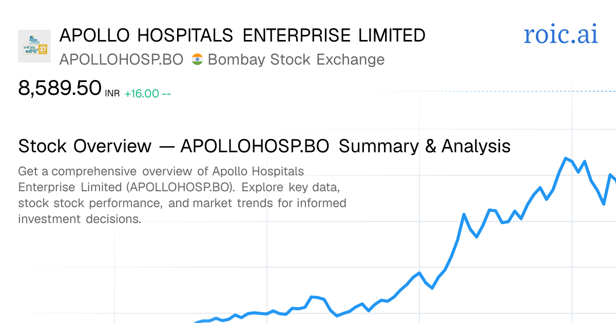 Apollo Hospitals Enterprise Limited Stock Report — APOLLOHOSP.BO — Roic AI