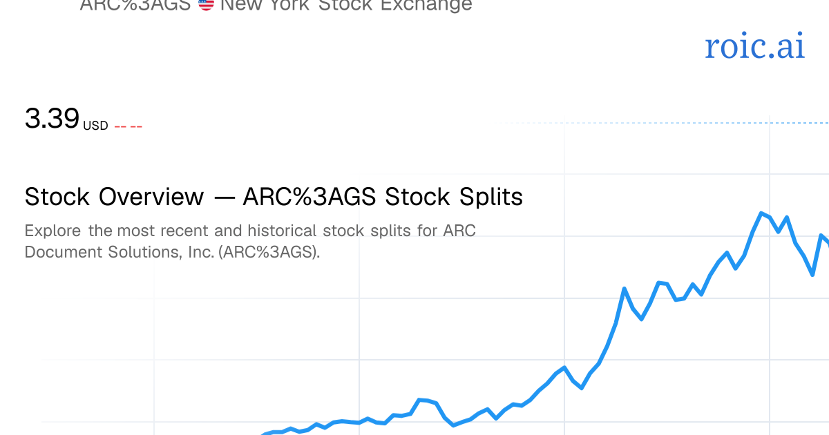 ARC%3AGS Stock Splits — ARC Document Solutions, Inc. — Roic AI