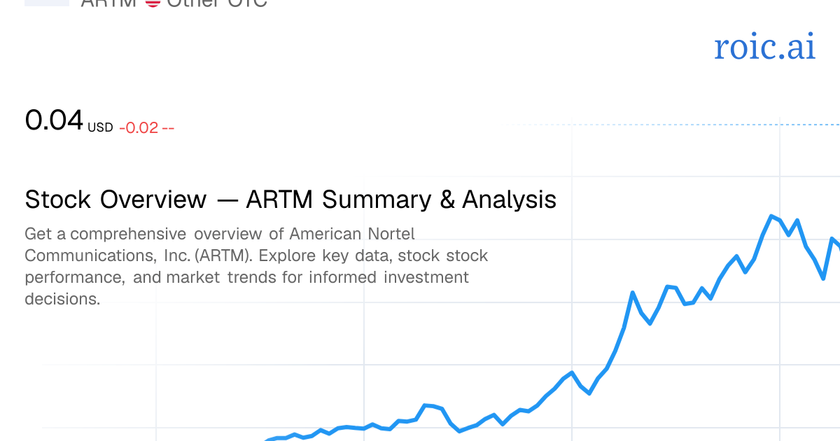 American Nortel Communications, Inc. Stock Report — ARTM — Roic AI