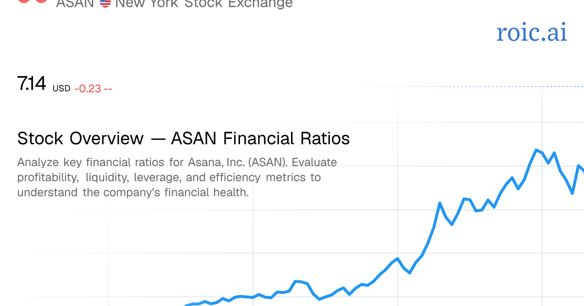 Asana, Inc. Financial Ratios — ASAN Stock — Roic AI