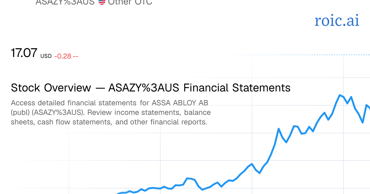ASSA ABLOY AB (publ) Financial Statements — ASAZY US Stock — Roic AI
