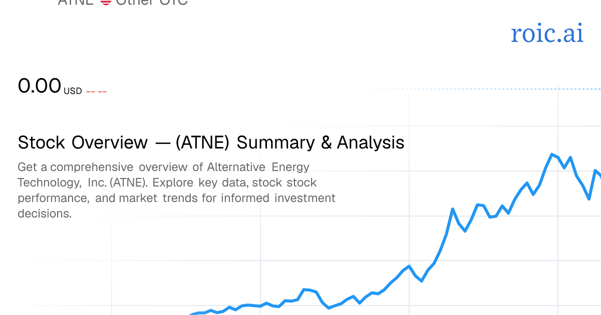 Alternative Energy Technology, Inc. Stock — ATNE Overview — Roic AI