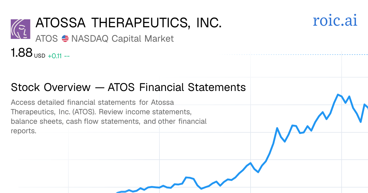 Atossa Therapeutics, Inc. Financial Statements — ATOS Stock — Roic AI