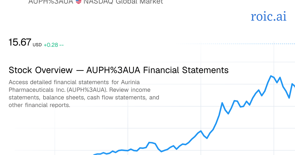 Aurinia Pharmaceuticals Inc. Financial Statements — AUPH UA — Roic AI