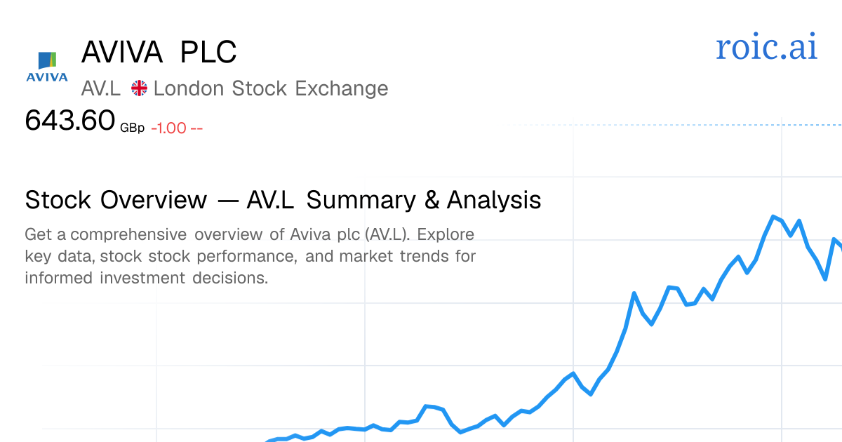 Aviva plc Stock Report — AV.L Analysis | Roic AI