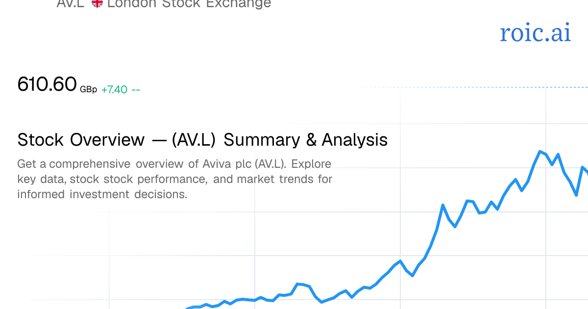 Aviva plc Stock Overview — AV.L Summary & Analysis — Roic AI
