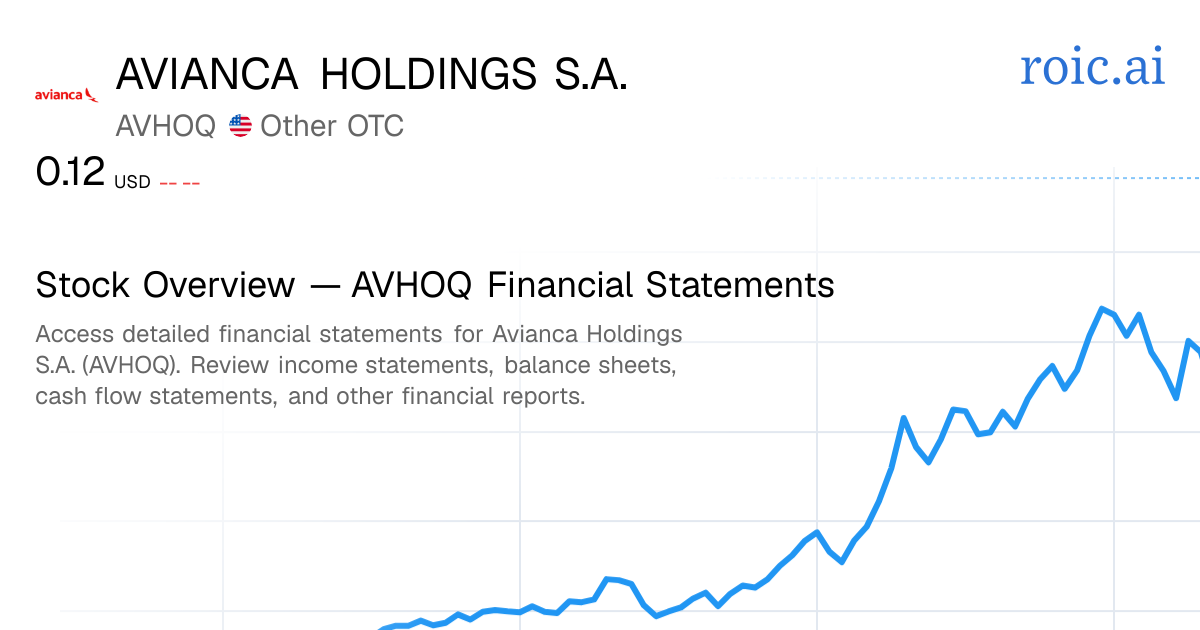 Avianca Holdings S.A. Financial Statements — AVHOQ Stock | Roic AI
