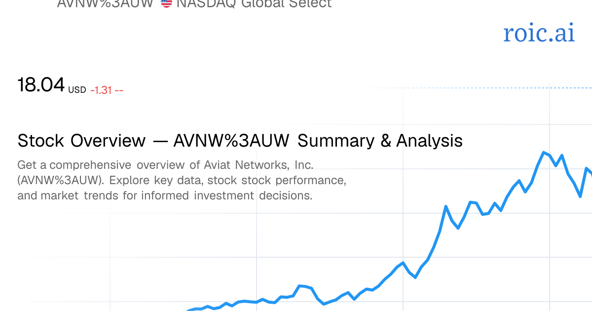 Aviat Networks, Inc. Stock Report — AVNW UW Analysis — Roic AI
