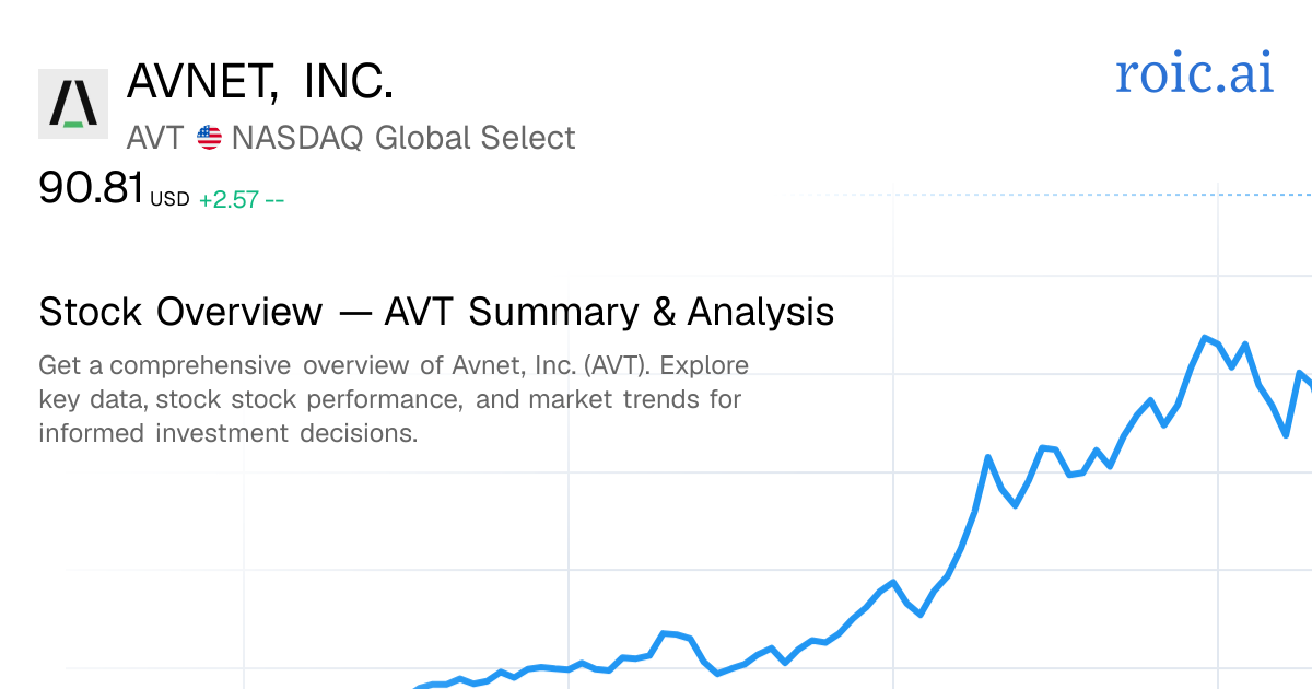 Avnet, Inc. Stock Report — AVT Analysis | Roic AI