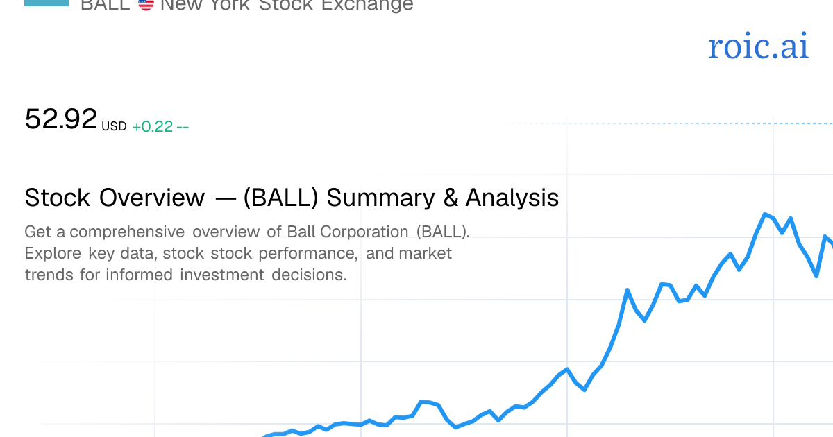 Ball Corporation Stock Overview — BALL Summary & Analysis — Roic AI