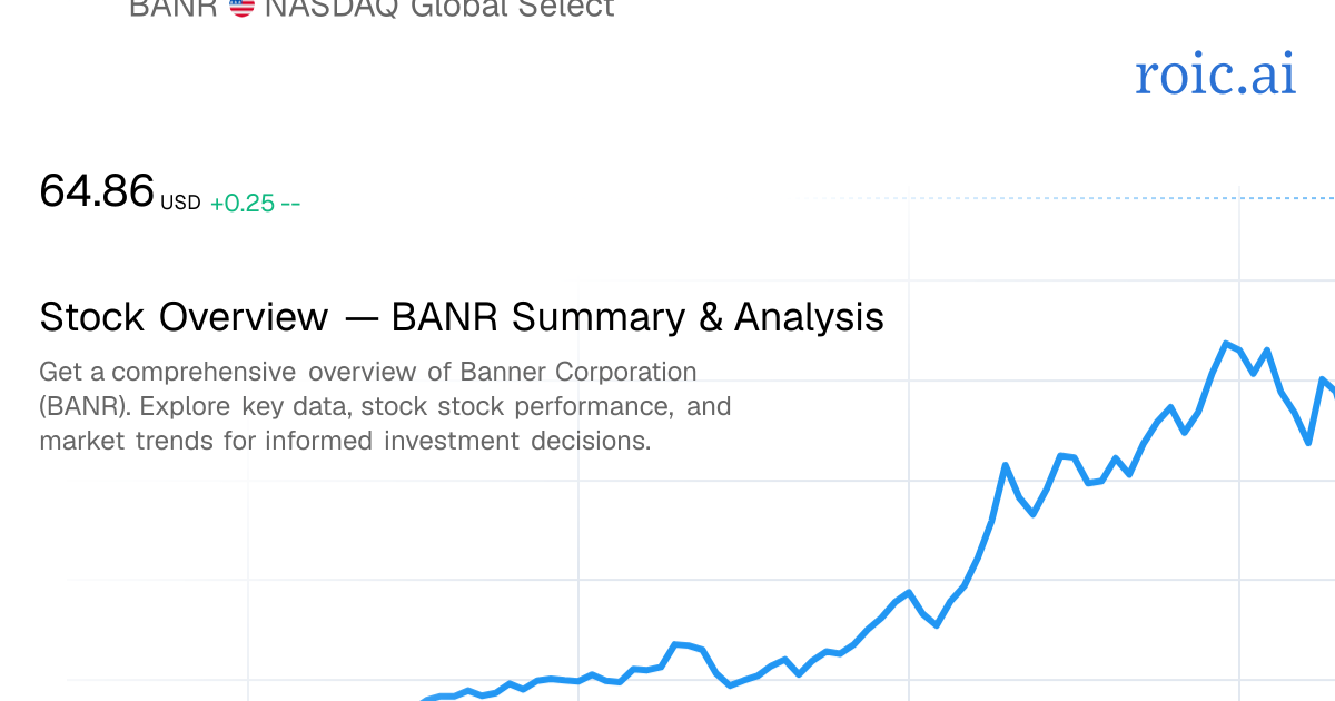 Banner Corporation Stock Report — BANR Analysis — Roic AI