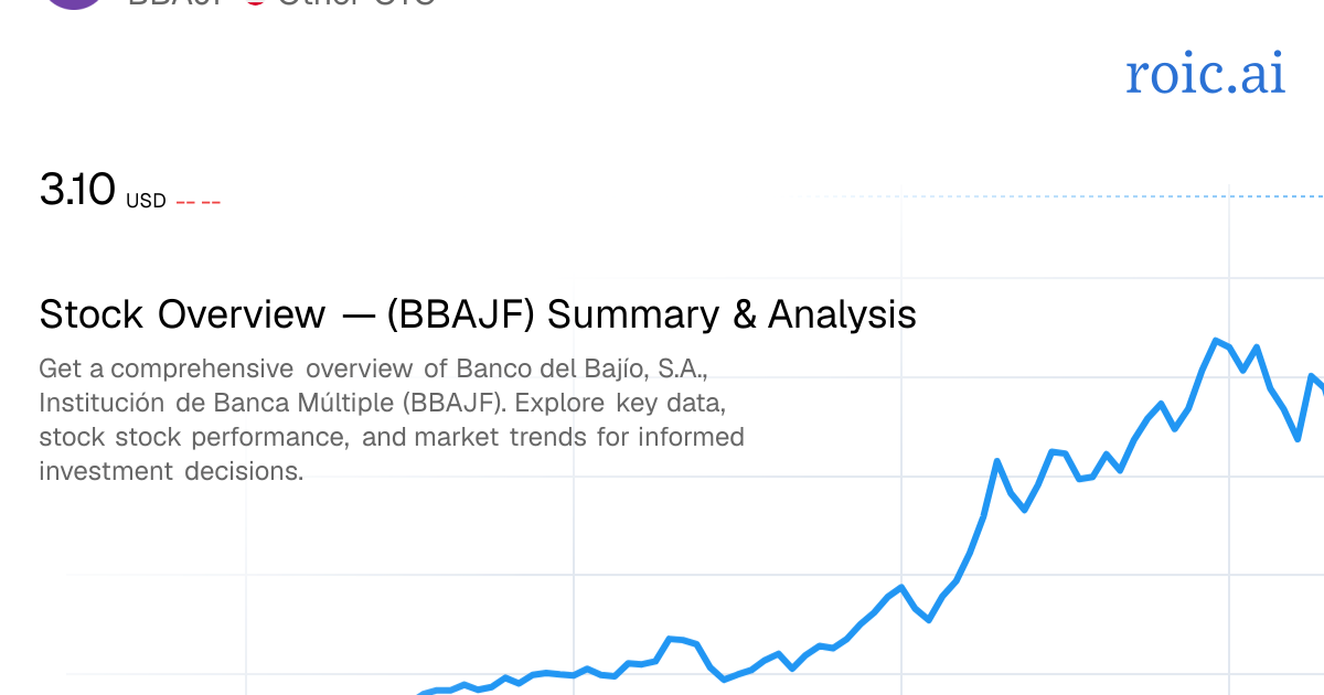 Banco del Bajío, S.A., Institución de Banca Múltiple Stock — BBAJF ...