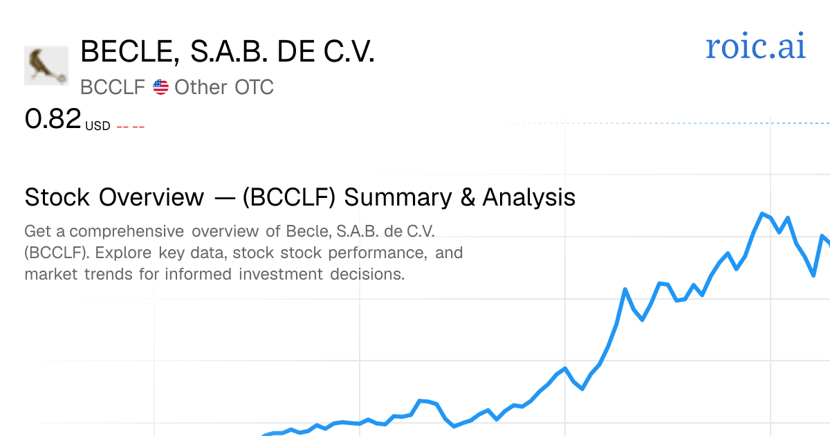 Becle, S.A.B. de C.V. Stock — BCCLF Overview — Roic AI