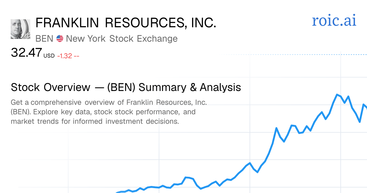 Franklin Resources, Inc. Stock — BEN Overview — Roic AI
