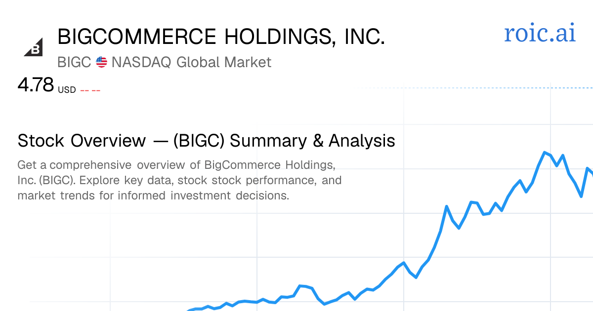 BigCommerce Holdings, Inc. Stock — BIGC Overview — Roic AI