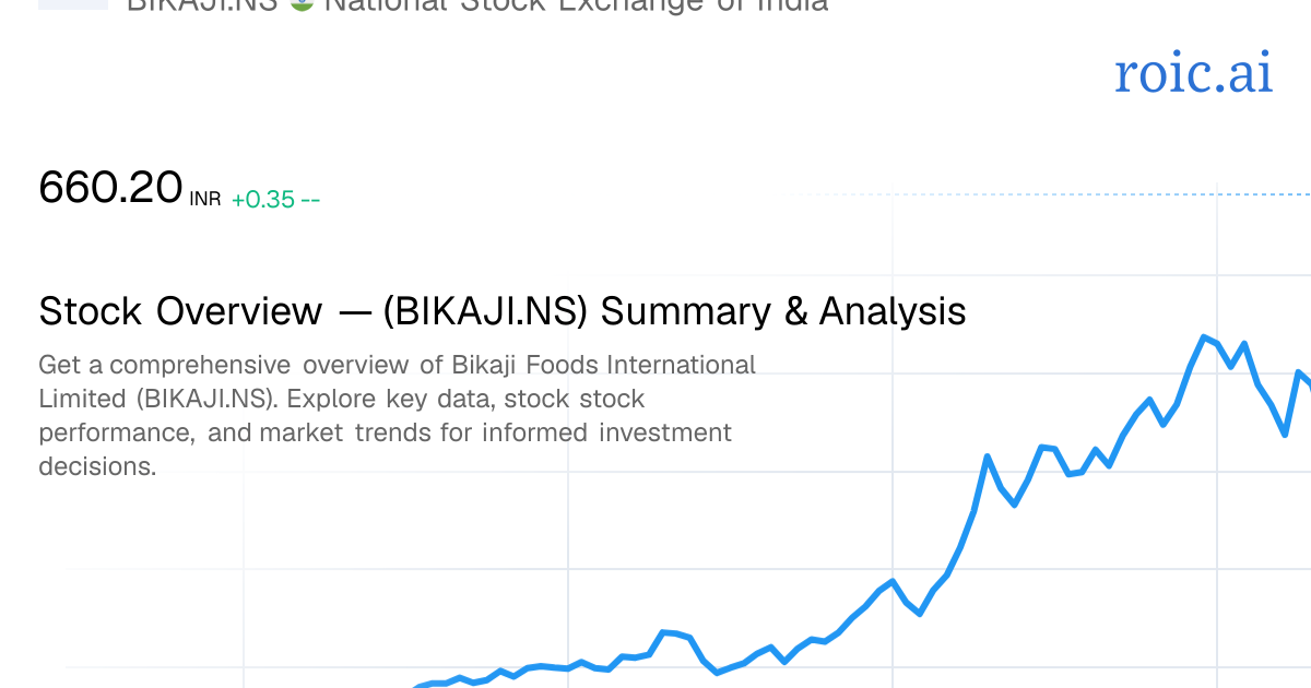 Bikaji Foods International Limited Stock — BIKAJI.NS Overview — Roic AI