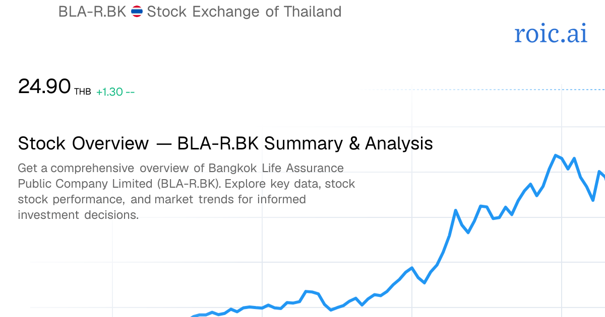 Bangkok Life Assurance Public Company Limited Stock Report — BLA-R.BK ...