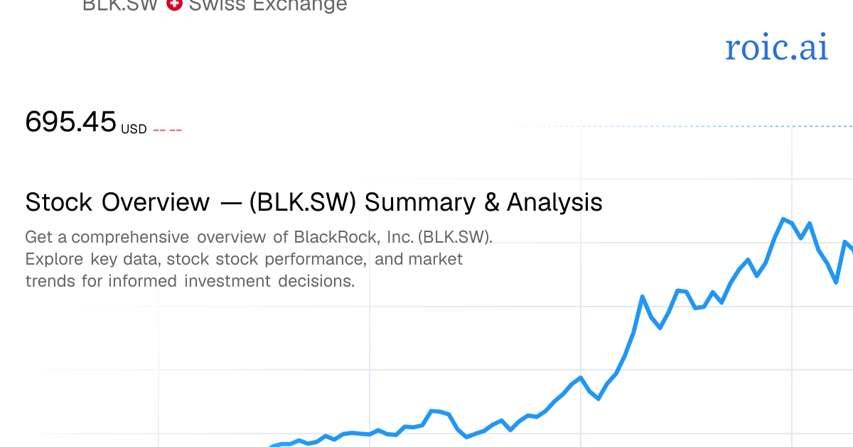 BlackRock, Inc. Stock Overview — BLK.SW Summary & Analysis — Roic AI