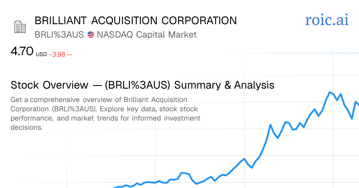 Brilliant Acquisition Corporation Stock — BRLI US Overview — Roic AI