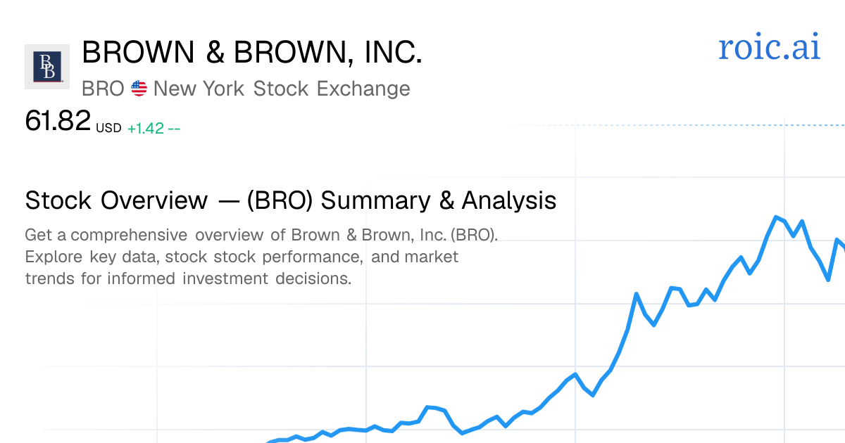 Brown & Brown, Inc. Stock Overview — BRO Summary & Analysis — Roic AI