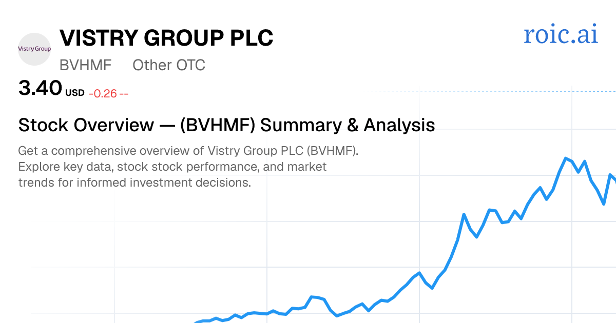 Vistry Group PLC Stock Overview — BVHMF Summary & Analysis — Roic AI