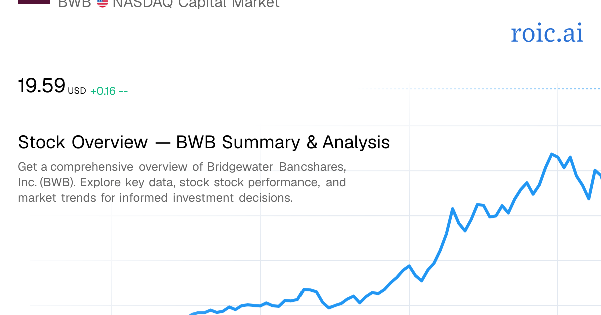 Bridgewater Bancshares, Inc. Stock Report — BWB Analysis — Roic AI