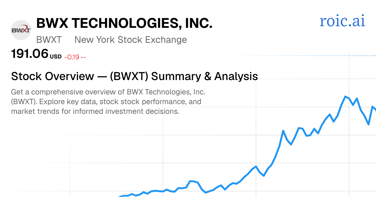 BWX Technologies, Inc. Stock — BWXT Overview | Roic AI