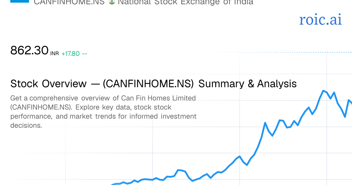 Can Fin Homes Limited Stock — CANFINHOME.NS Overview — Roic AI