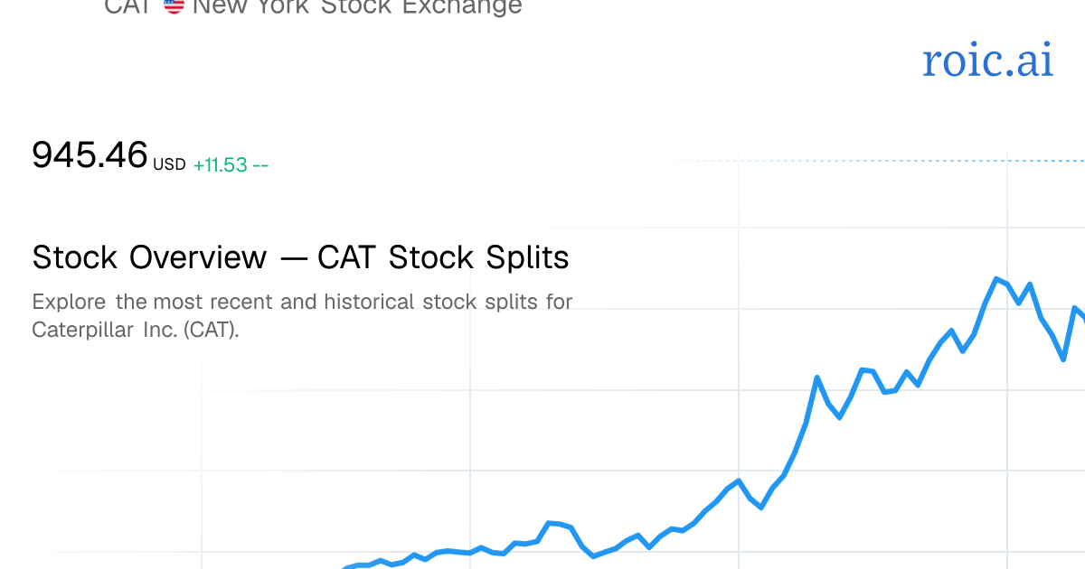 CAT Stock Split History: Dates & Ratios (2026) | Roic AI