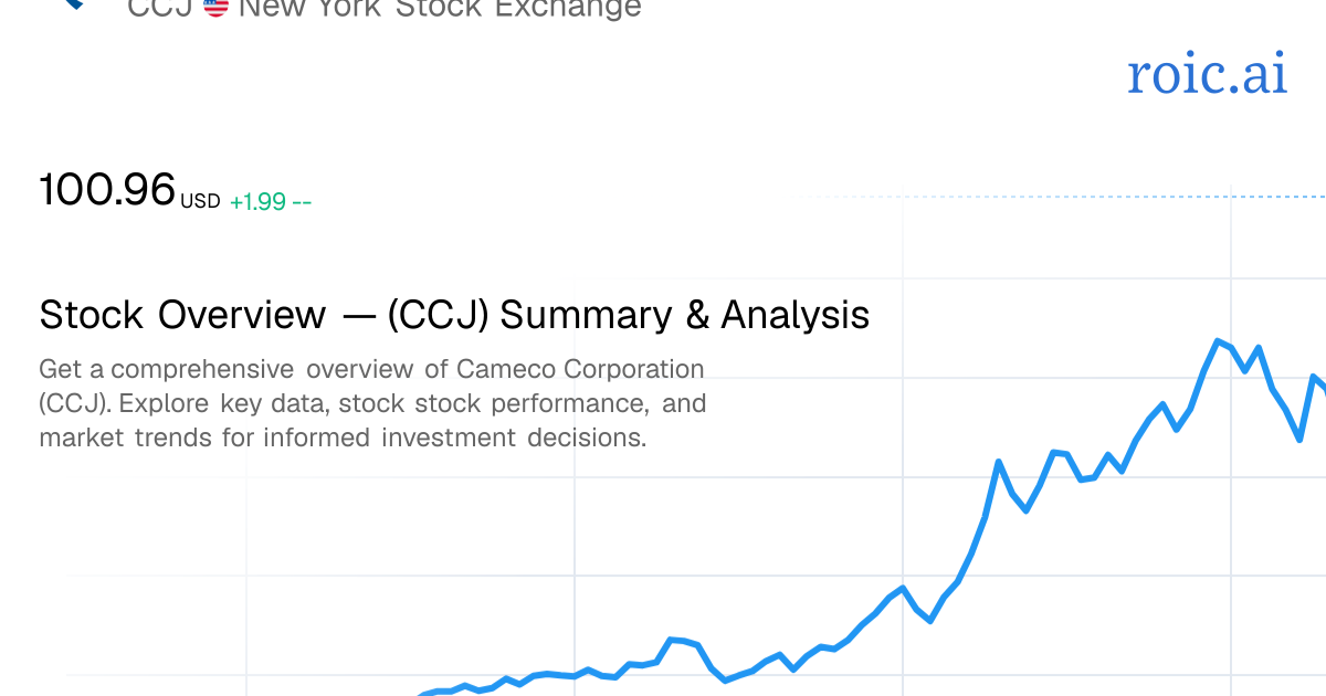 Cameco Corporation Stock Overview — CCJ Summary & Analysis — Roic AI